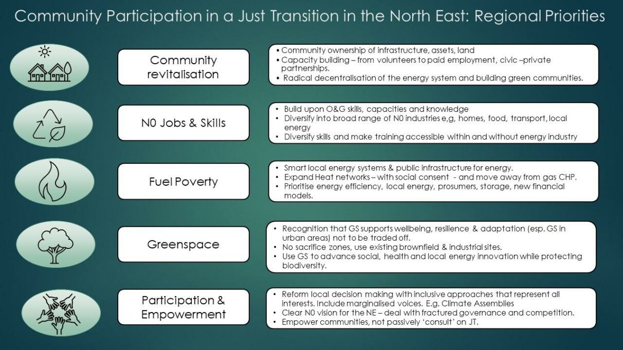 Energy transition in an oil city: is a just transition possible? Part 2 ...